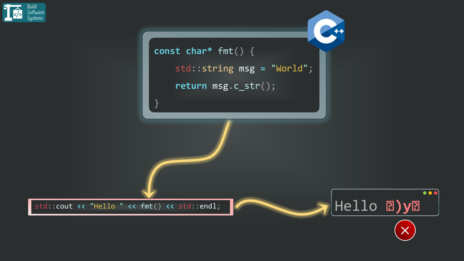 C++ Heap Memory Pitfall: Why Returning Pointers Can Break Your Code
