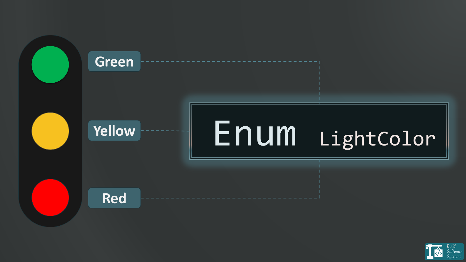Enums vs. Constants: Why Using Enums Is Safer & Smarter