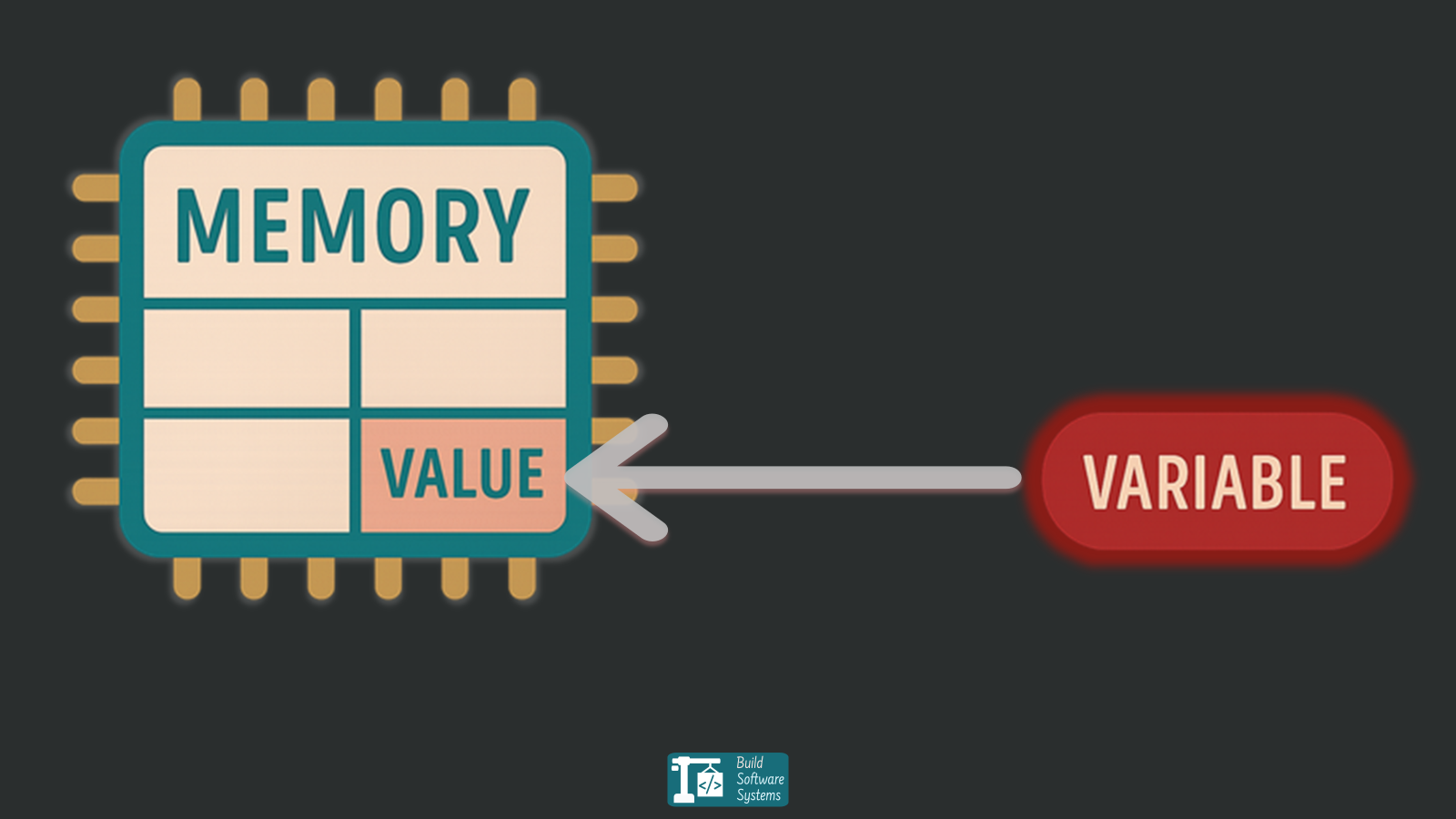 What Is a Variable in Programming? A Simple Guide for Beginners